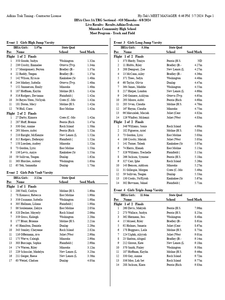Minooka Track Meet Program 2024 | PDF | Track And Field | Sport Of ...