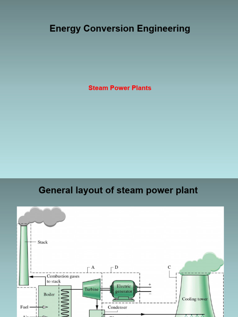 Steam Power Plants | PDF | Boiler | Steam