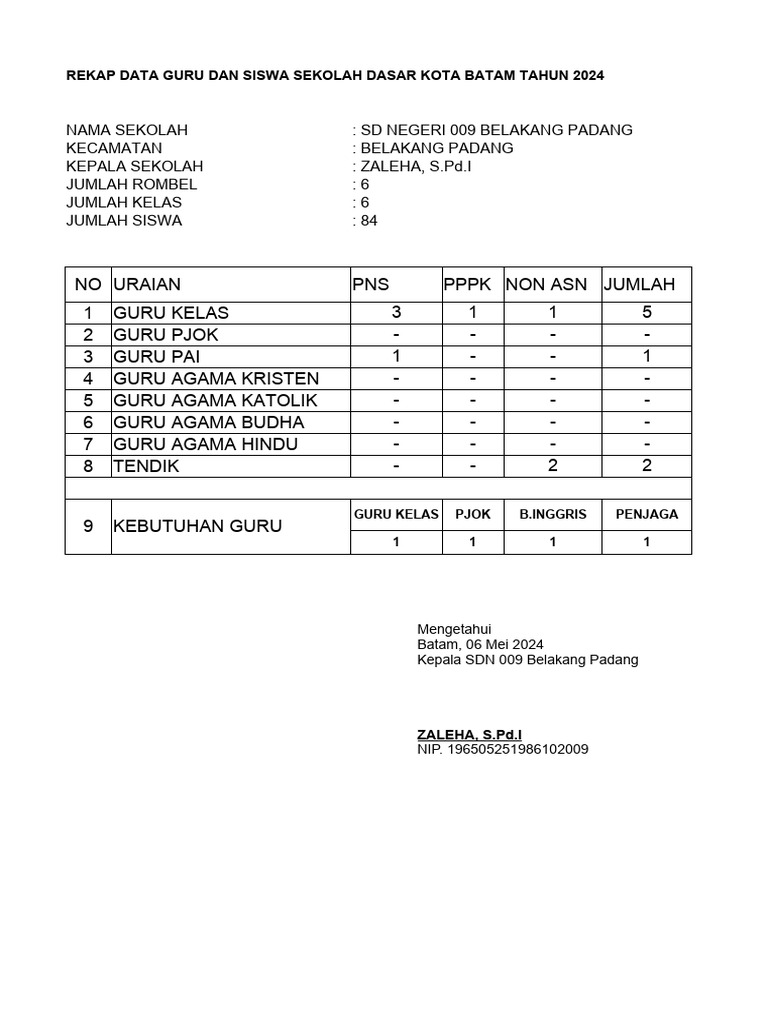 Form Pendataan Guru SD | PDF