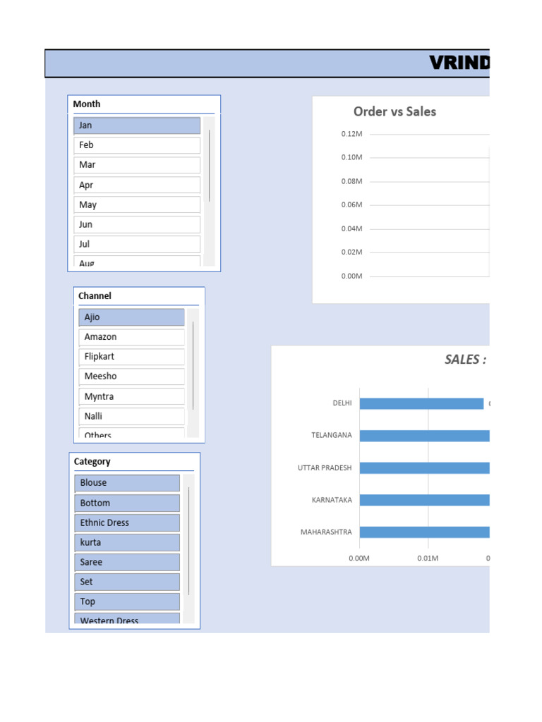 Vrinda Annual Sales Report 2023 | PDF