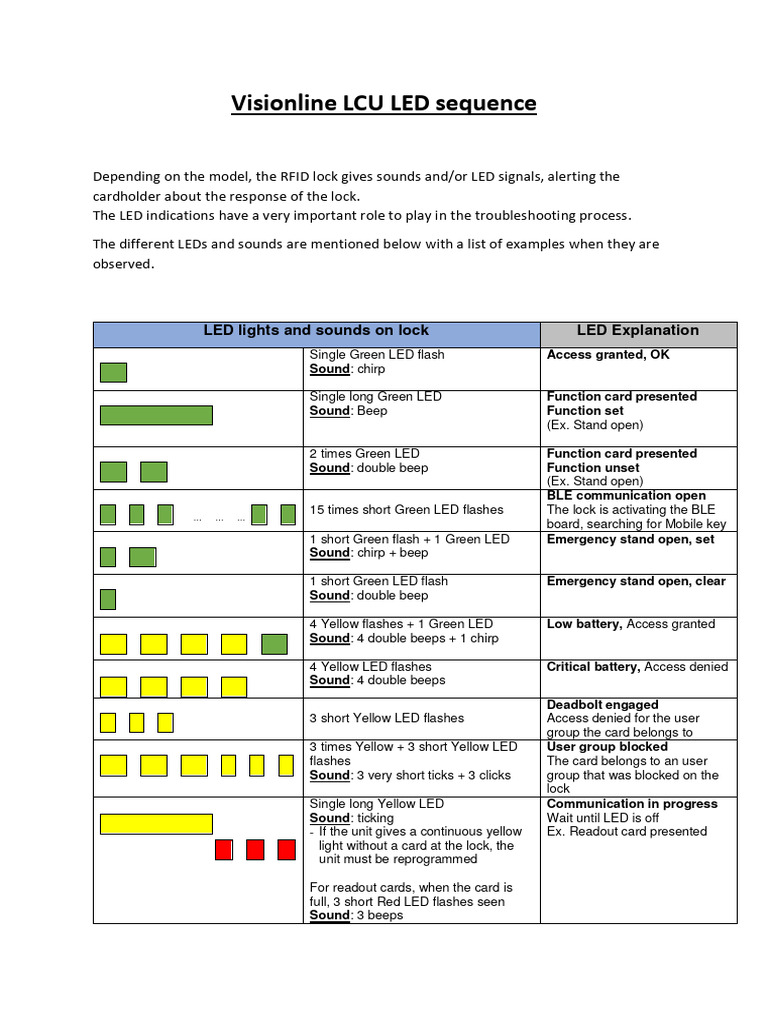 Visionline LCU LED Sequences | PDF | Telecommunications | Computer Engineering