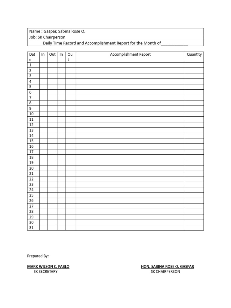 Name: Gaspar, Sabina Rose O. Job: SK Chairperson Daily Time Record and ...