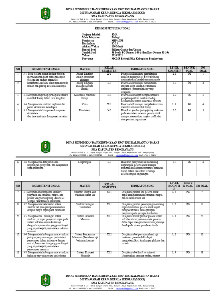 Kisi-Kisi Soal Biologi SMA | PDF