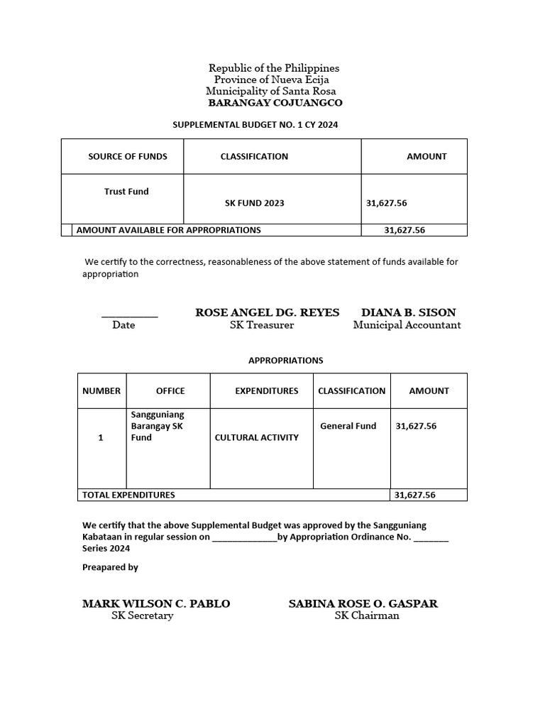 SK 2024 Suplemental Budget | PDF