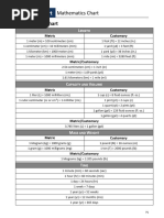 8th Grade Math STAAR Reference Sheet | PDF