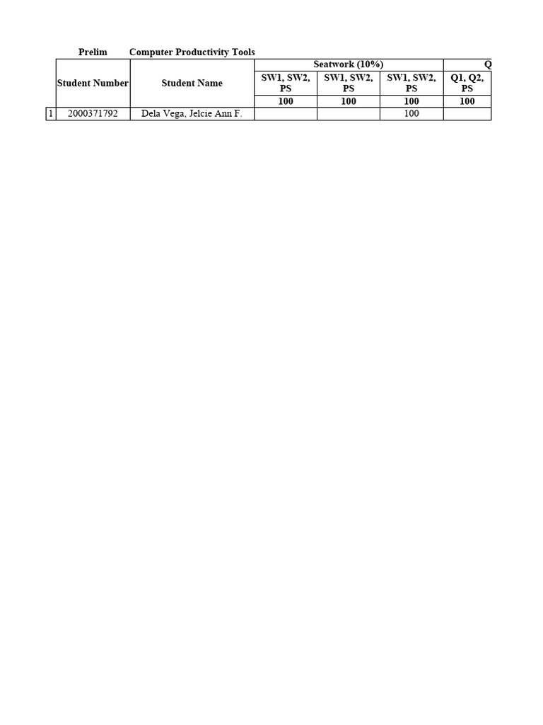 Comprod Ptask | PDF | Qualifications | Educational Assessment And Evaluation