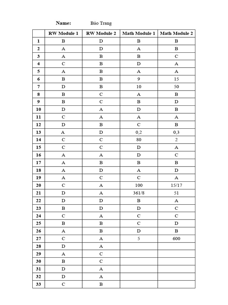Digital SAT Answer Sheet | PDF