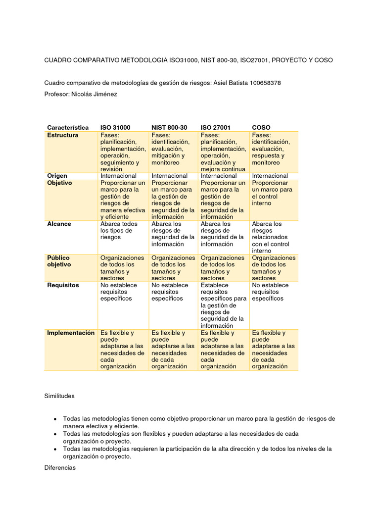 Cuadro Comparativo Metodologia Iso31000 J Nist 800-30 J Iso27001 J ...