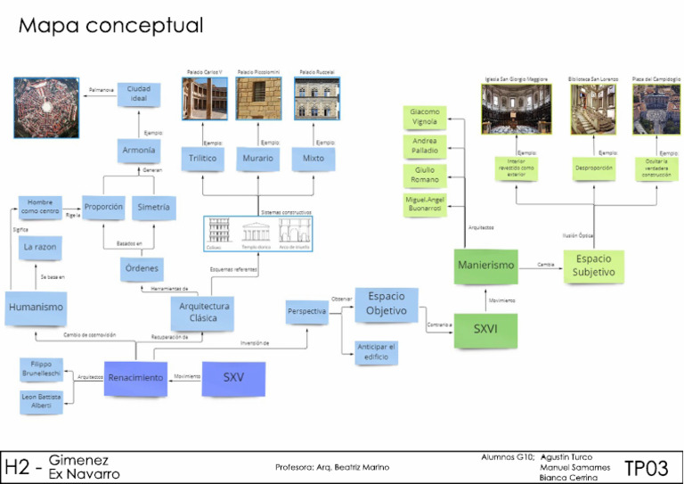 Mapa Conceptual | PDF