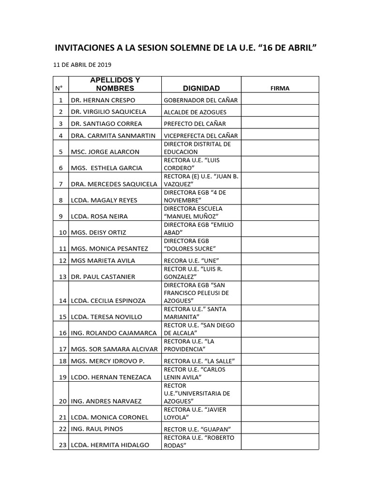 Lista de Invitados Sesion Solemne | PDF | Cocina, comidas y vino