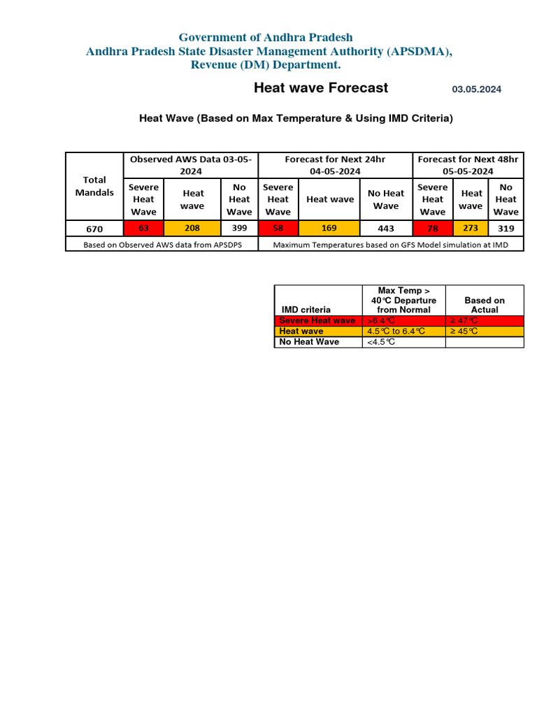 Heat Wave Forecast | PDF | Heat Wave | Natural Disasters