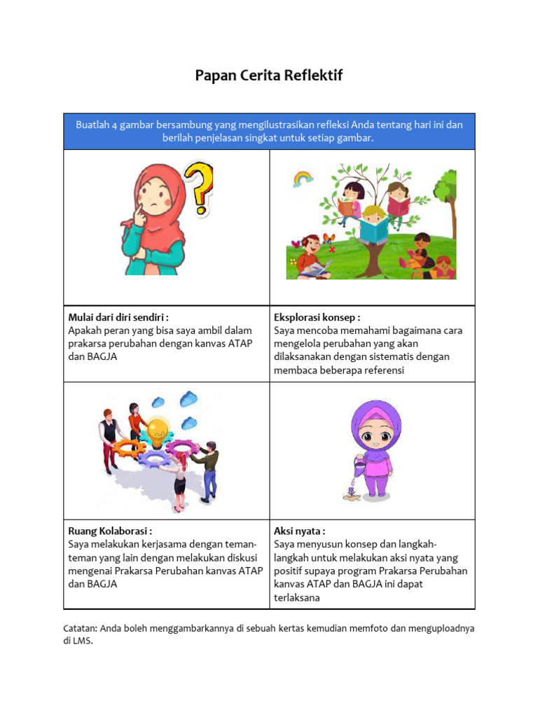 Refleksi Model Papan Cerita Reflektif Agsutinus Sihalohopdf Pdf
