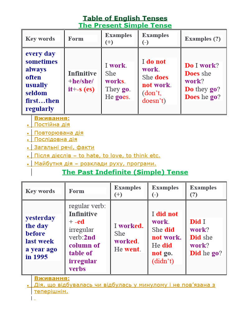 Every Day Sometimes Always Often Usually Seldom First Then Regularly ...