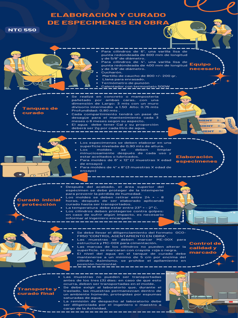 Infografía NTC 550 | PDF | Agua