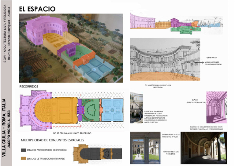 Espacio - Villa Giulia | PDF