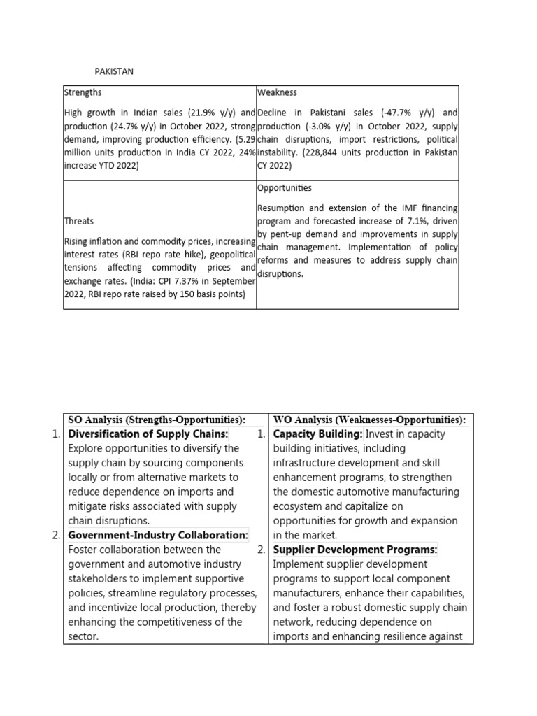 SWOT Pakistan 3 | PDF | Supply Chain | Risk Management