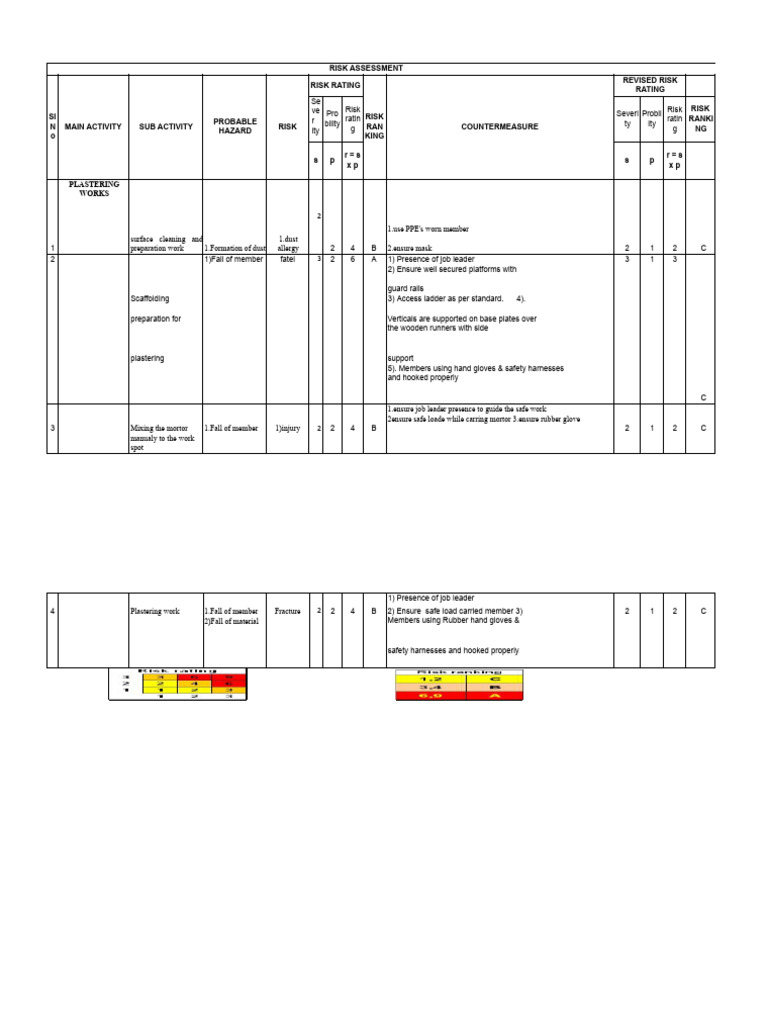 Plastering Work Risk-Assessment - in Words | PDF | Working Conditions ...