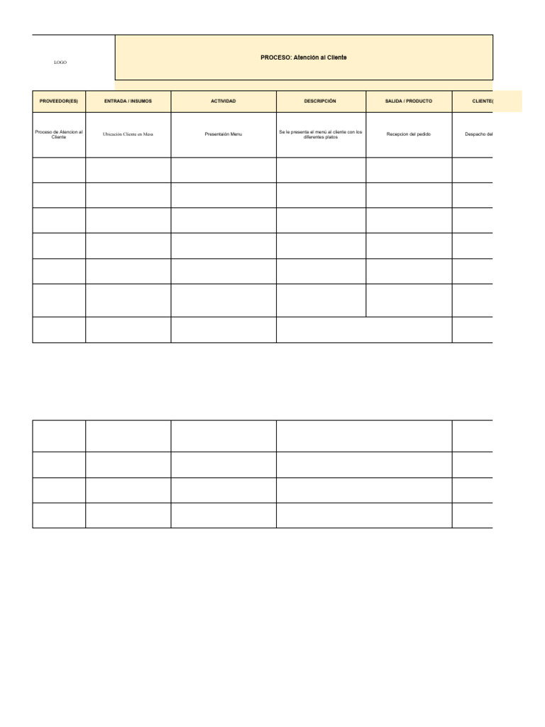 Diagrama de Flujo: Atención al Cliente en Cafetería | PDF