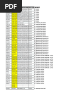 Kode Area Nomor HP Seluruh Operator | PDF | Teknologi & Rekayasa