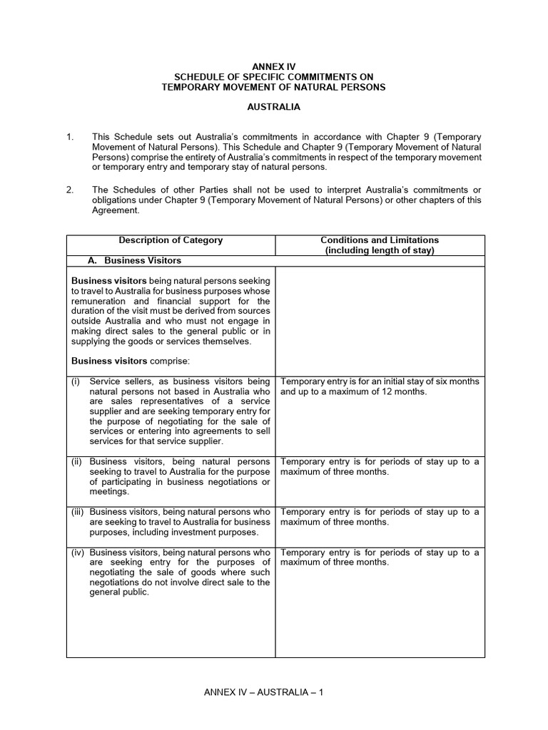 Australia Temporary Movement Commitments | PDF | Employment | Australia