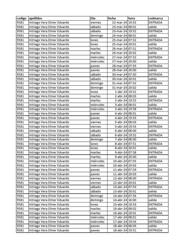 Marcaciones Elmer Intriago 2 | PDF
