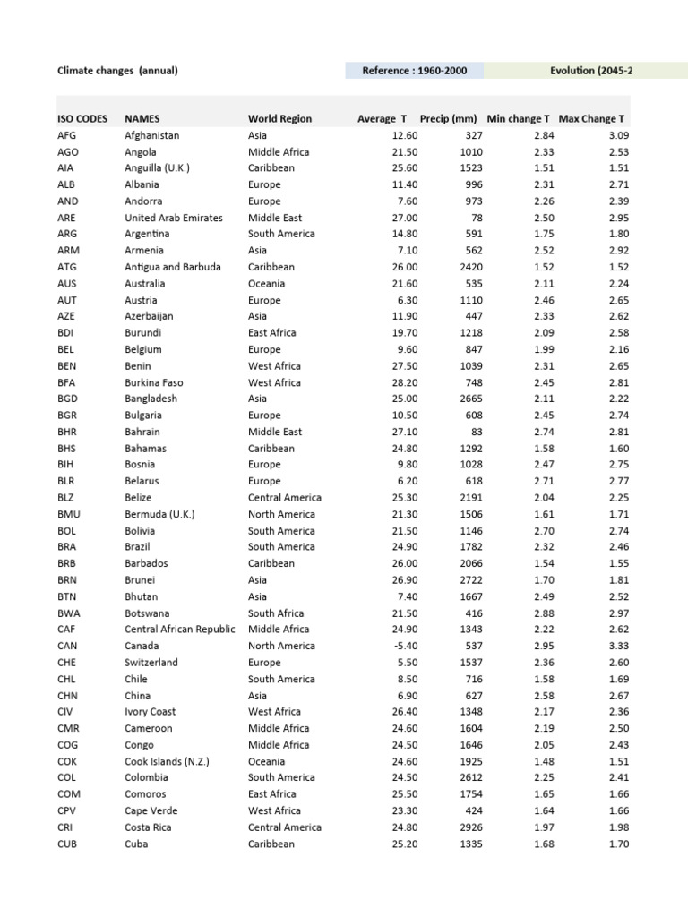 Copie de BaseDMFinal | PDF | Earth Sciences