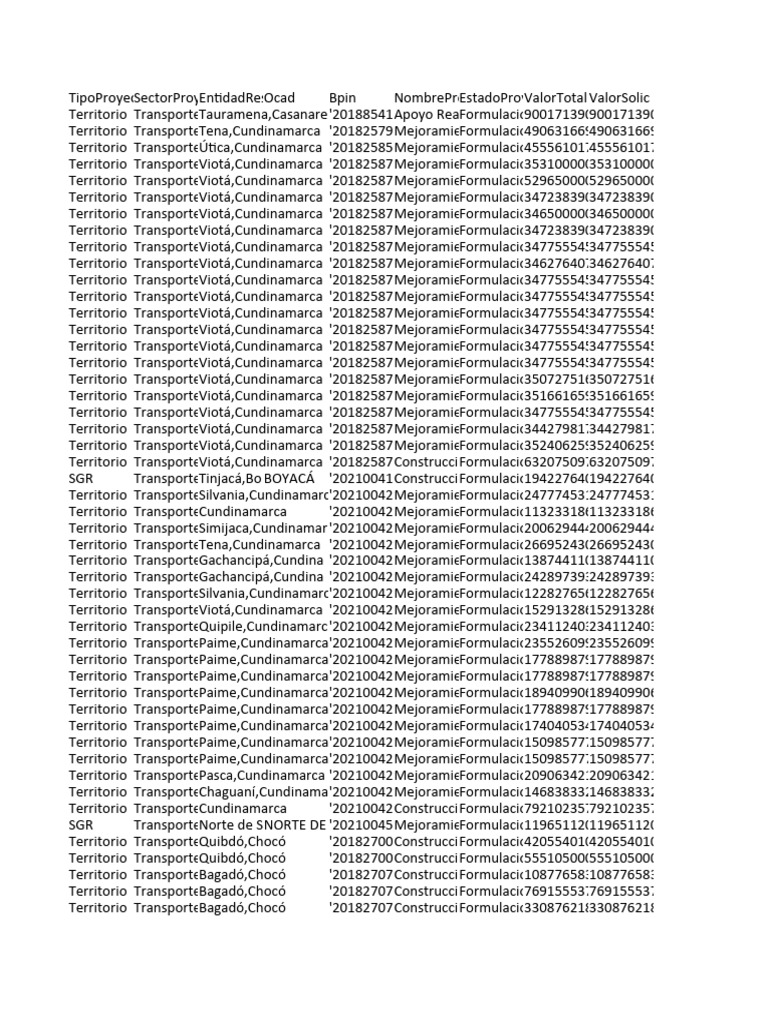 Reporte Reporte ProyectosDatosBásicos | PDF