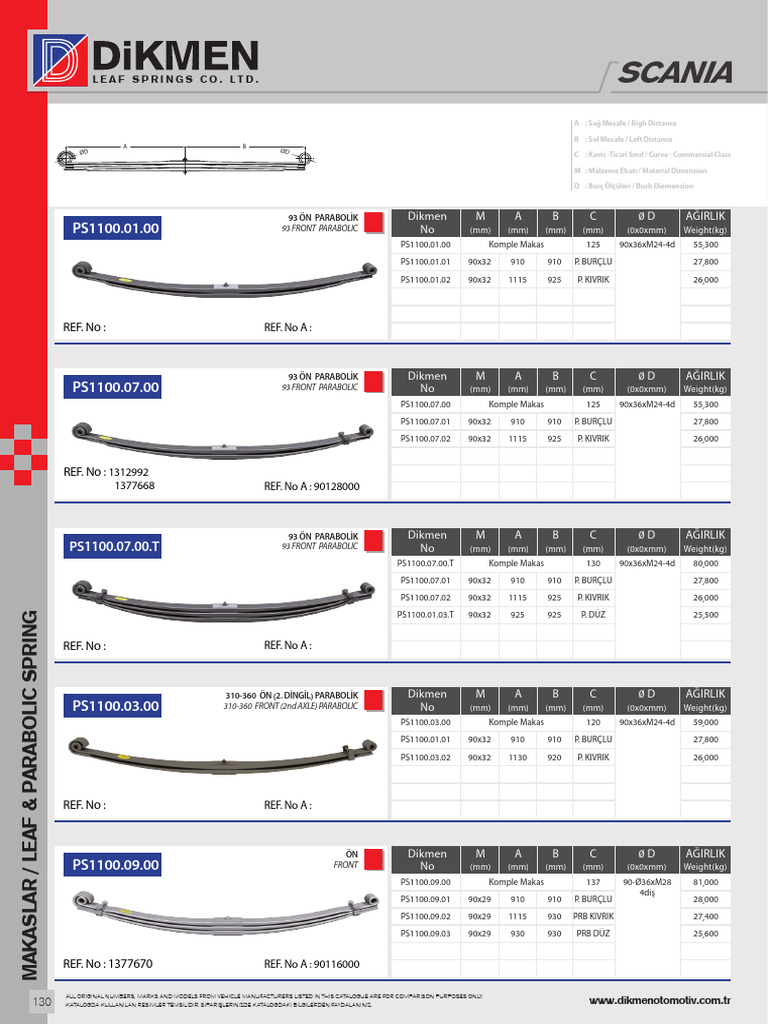 Scania | PDF | Transport | Motor Vehicle