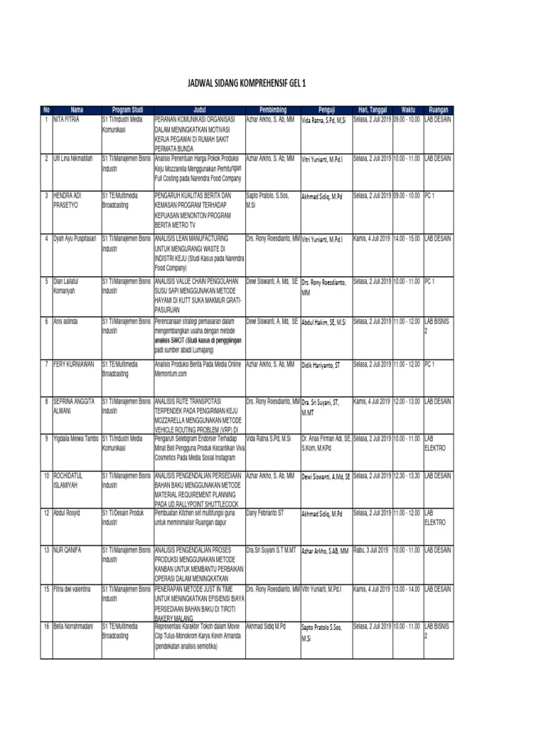 Lampiran Kompre Gel 1 | PDF