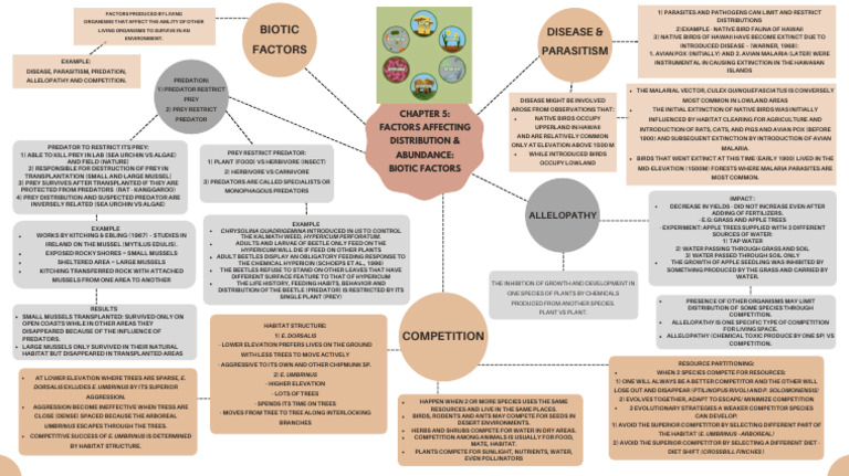 Mind Map Chapter 5 BIO464 | PDF | Predation | Extinction