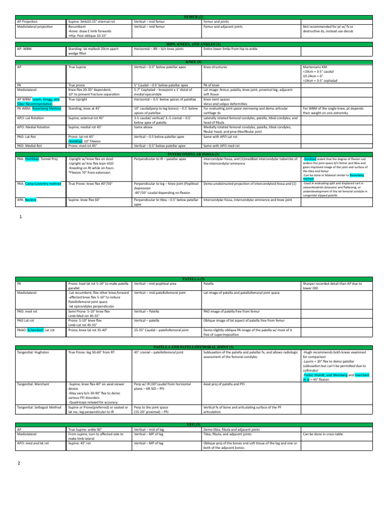 223_Midterm Summary Reviewer | PDF | Knee | Foot