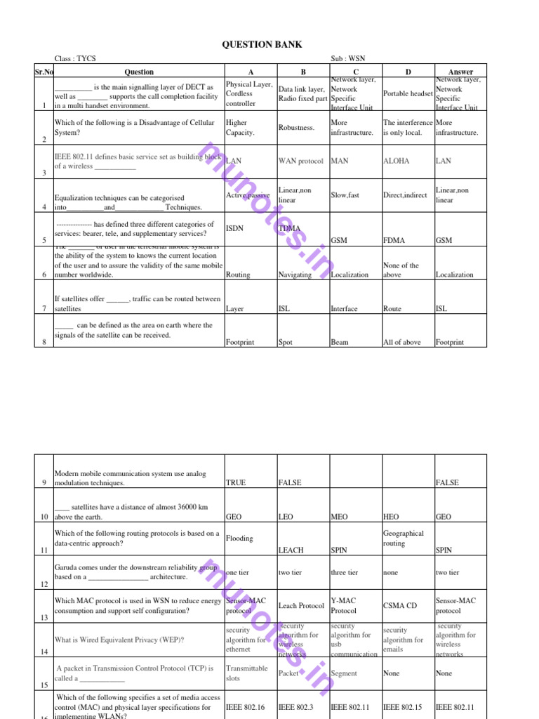 Wireless Sensor Network Pdf Computer Network Network Topology