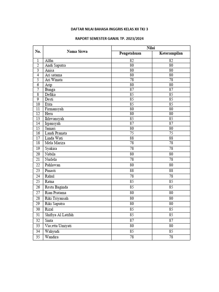 Daftar Nilai Bahasa Inggris KLS Xii | PDF