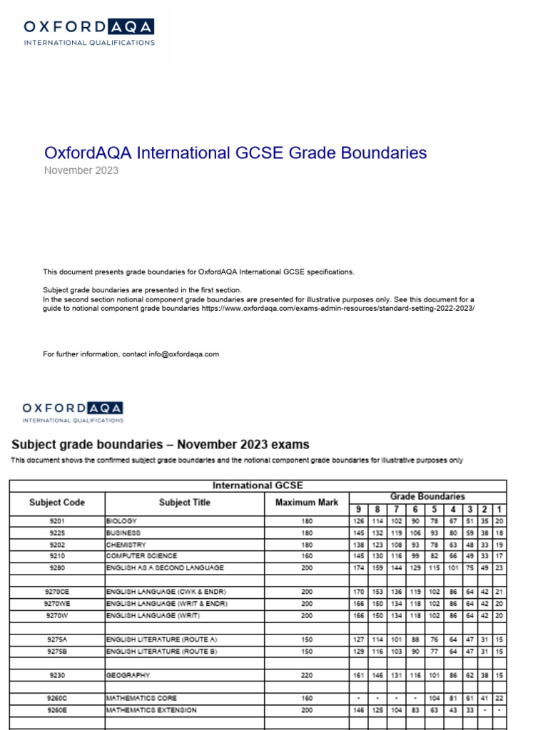November 2023 OxfordAQA GCSE Grade Boundaries 4 | PDF | Educational ...