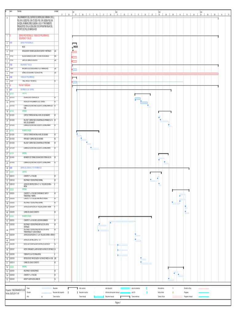 Cron Gantt | PDF | Hormigón | Naturaleza