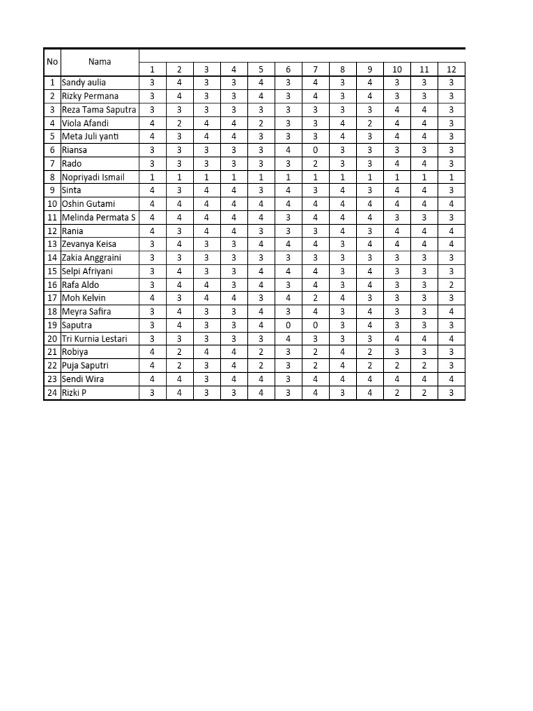 Data Mentah Levi | PDF