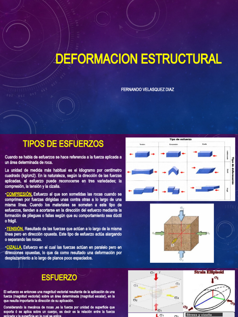 Tipos de Esfuerzos y Deformación en Rocas | PDF | Deformación ...