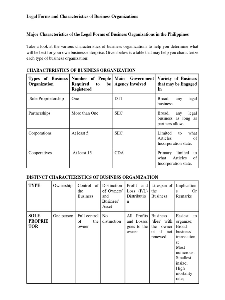 Lesson 1.1 Finals | Download Free PDF | Identity Document | Ownership