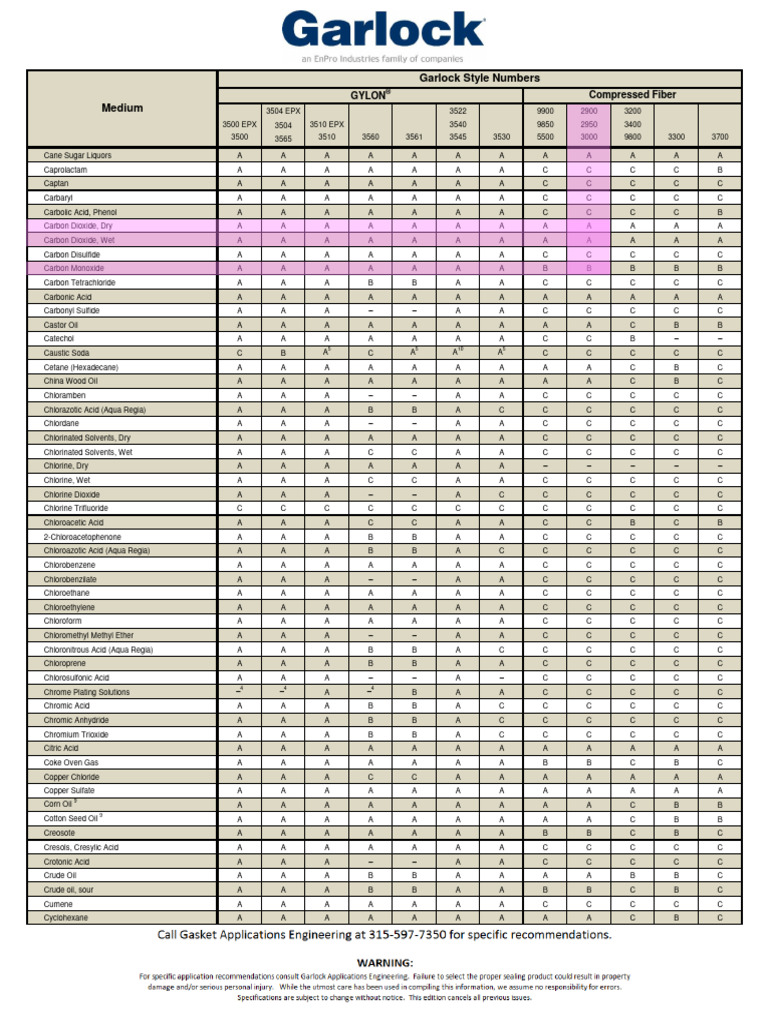 Garlock Gasket CC Chartpart-3 | PDF | Chemical Compounds | Chemical ...