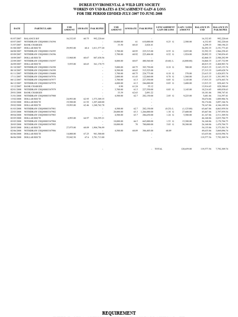 Working 2007 2008 | PDF | Fee | Balance Sheet