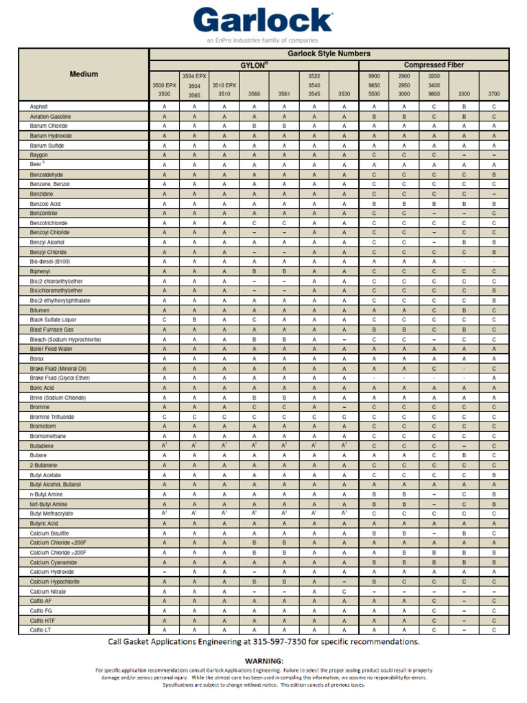 Garlock Gasket CC Chartpart-2 | PDF | Chemical Substances | Chemical ...