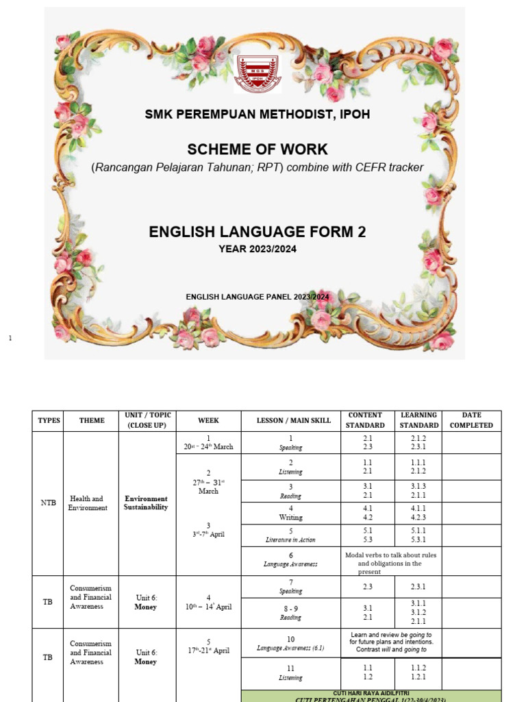 2023 RPT Bahasa Inggeris Form 2 | PDF | Linguistics | Grammar