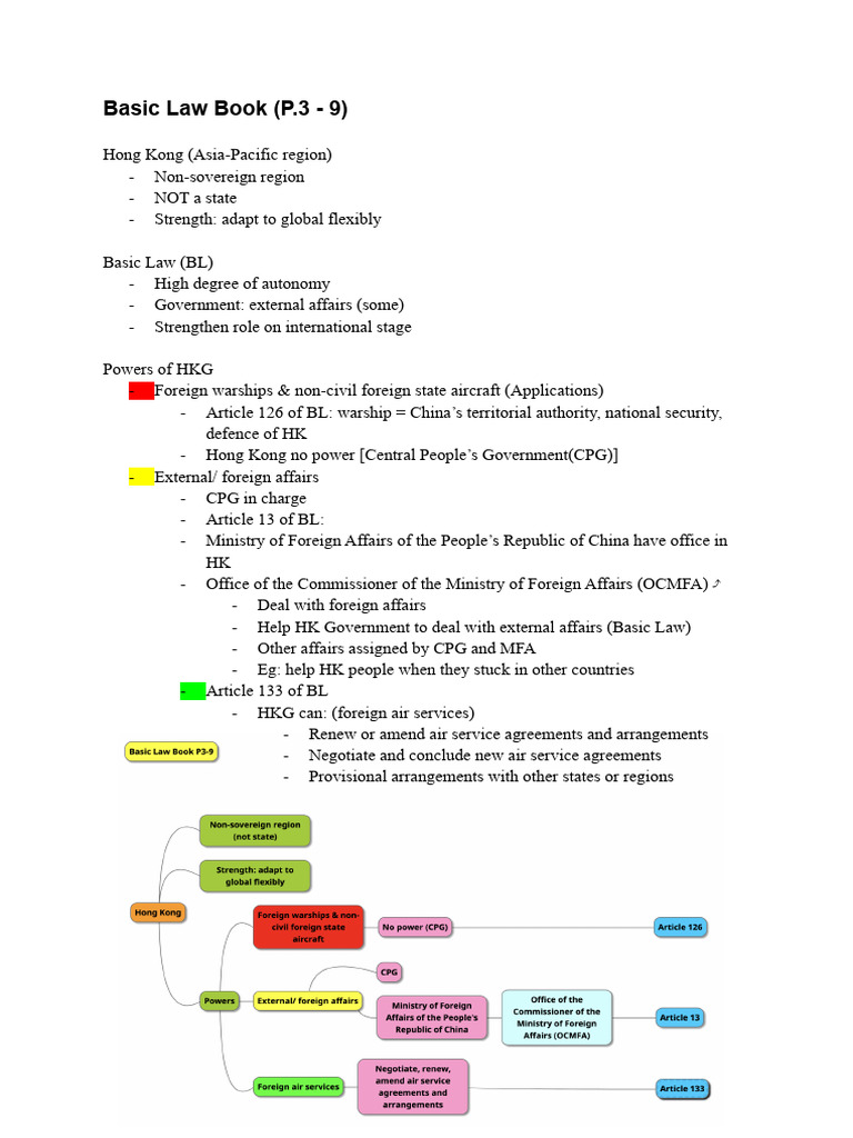 Note Basic Law Book | PDF