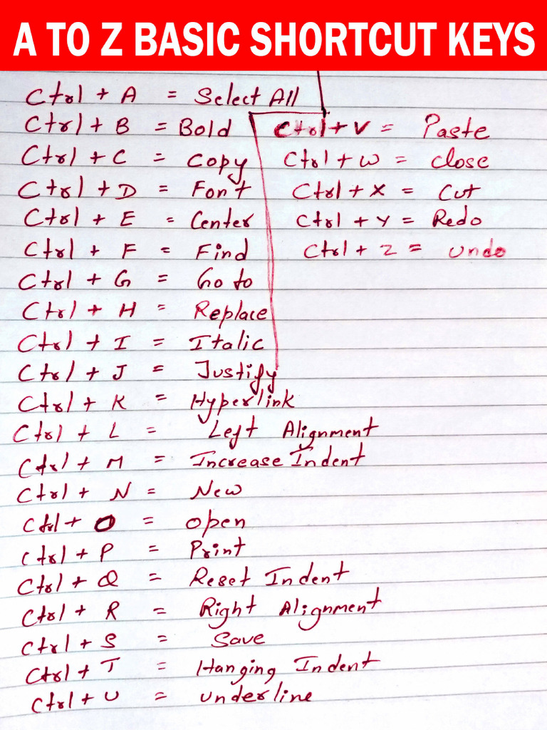 A to Z Basic Shortcyt Keys | PDF