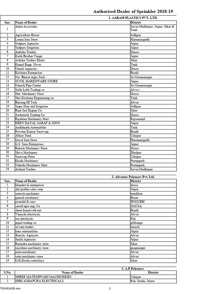 Sprinkler Dealers Final 15112018 | PDF | Hindu Deities | Hindu Gods