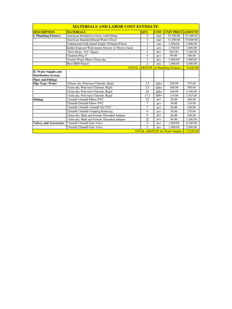 Final Proj Cost Estimate | Download Free PDF | Plumbing | Polyvinyl Chloride