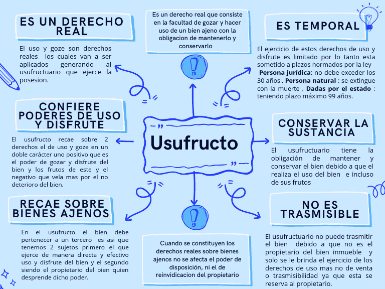 Mapa Conceptual Usufructo | PDF | Propiedad | Derecho civil (sistema legal)