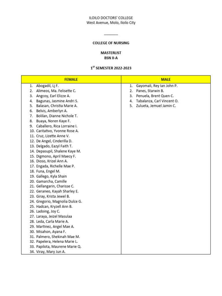 2NDYR MASTERLISTpartial | PDF