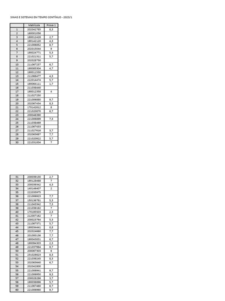 Sinais e Sistemas: Prova 1 Notas 2023 | PDF | Technology & Engineering