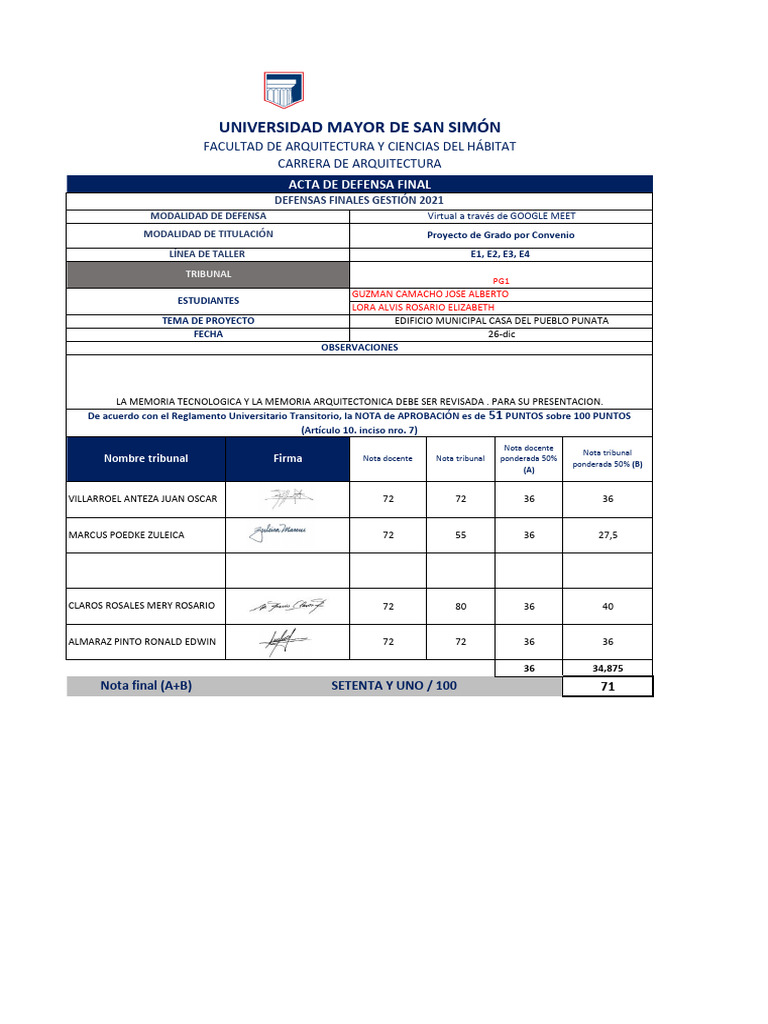 Acta Final 2021 TRIBUNAL PG1+++ GUZMAN CAMACHO +LORA ALVIS | PDF